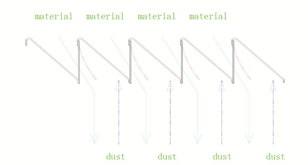 Mobile Bag Filter Eco Hopper Bulk Material Dust Proof Port Hopper 10 ...