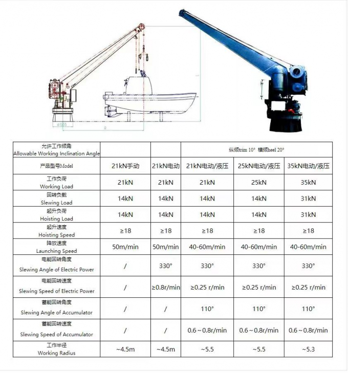 Single Arm Rescue Davit System For Lifeboat And Rescue Boat